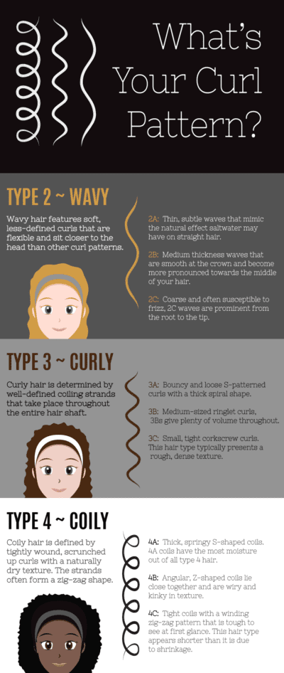What’s Your Curl Pattern? | Salon of Classic Autosmith